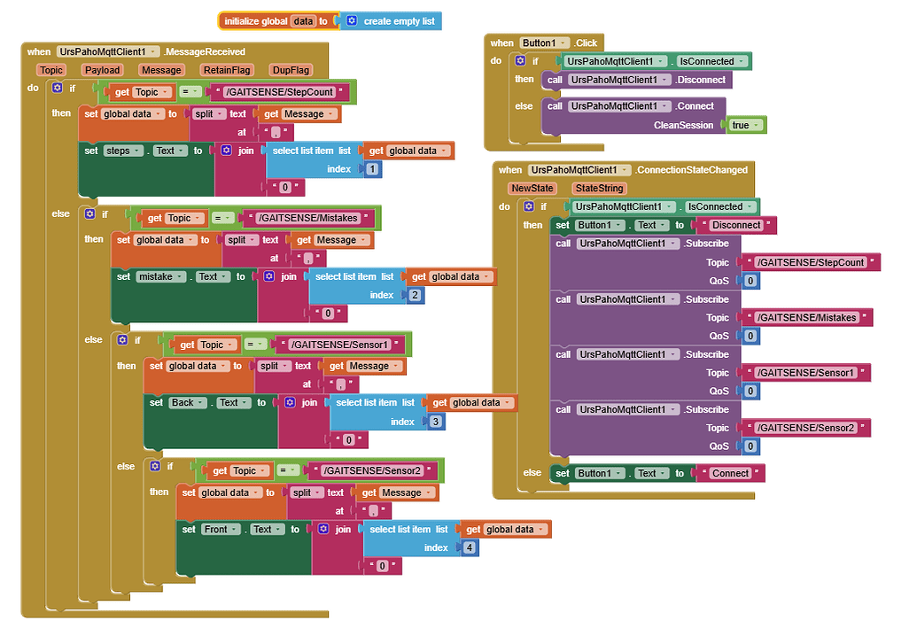Mqtt broker, Arduino nano 33 iot, receiving data - MIT App Inventor ...