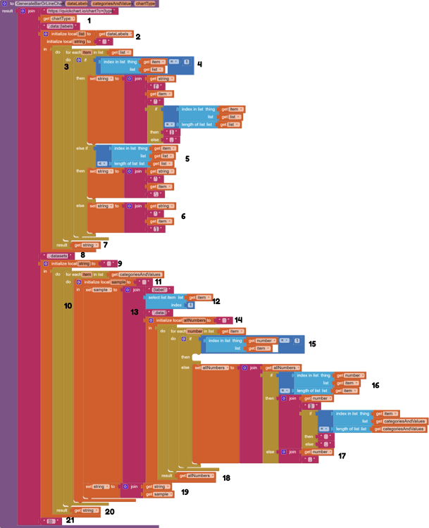 [HOWTO] 📈 Create Charts using QuickChart API (no extensions required ...