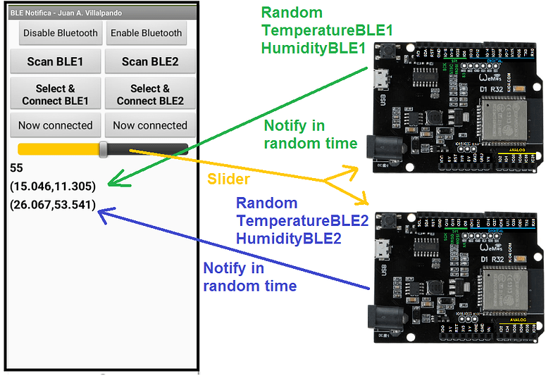 BLE ESP32. Bluetooth. Send. Receive. Arduino IDE. Multitouch ...