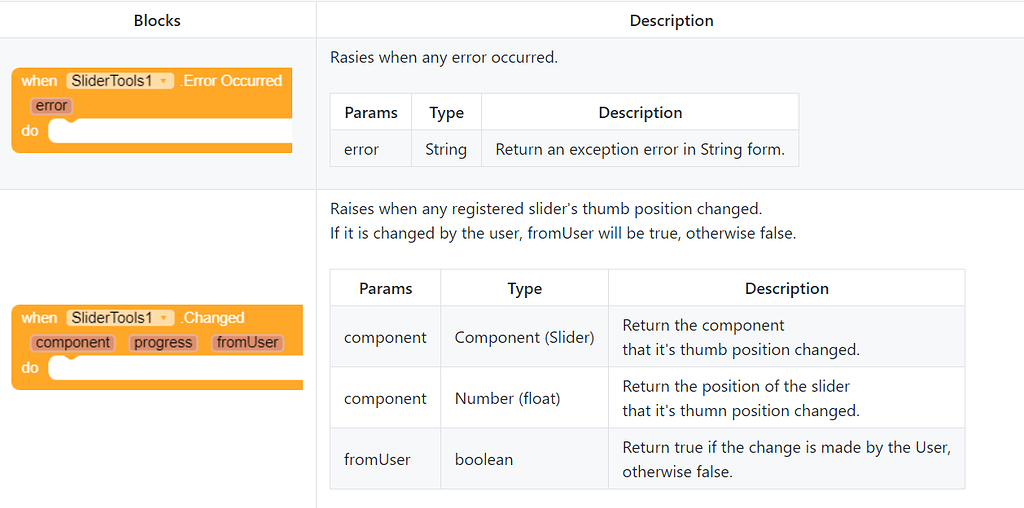 [FREE / Open Source] SliderTools - Bit of useful feature for sliders ...