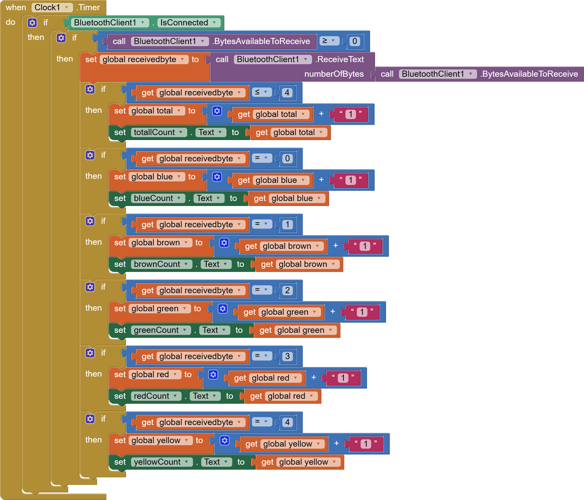 Send data from Arduino via Bluetooth - MIT App Inventor Help - MIT App ...