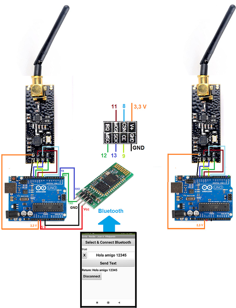 Radio Frequency Modules Arduino Bluetooth Hc 06 Fm Internet Of