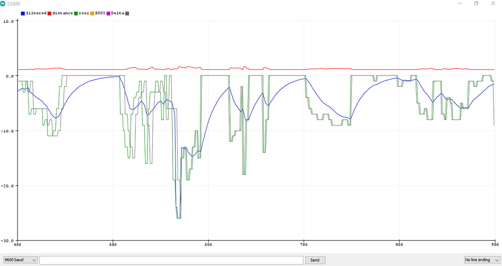 Arduino Distance Meassuring through Bluetooth Classic Signal Strength ...