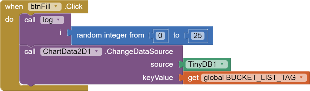 Storing result in TinyDB and using its data for bar chart - MIT App ...