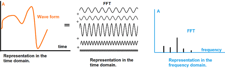 [Free] Extension FFT, Wave form, Peak, RMS, Set/Get volume. Visualizer ...