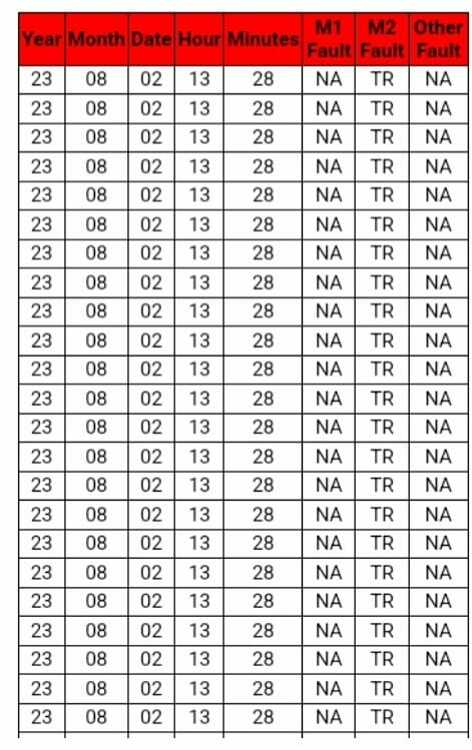 Converting a really long table to PDF - MIT App Inventor Help - MIT App Inventor Community