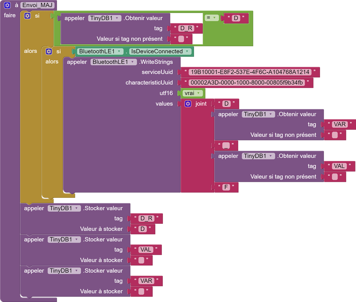 Increasingly slow implementation - MIT App Inventor Help - MIT App ...