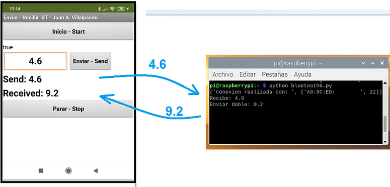 Raspberry Pi. Bluetooth. Send. Receive - Internet of Things - MIT App ...
