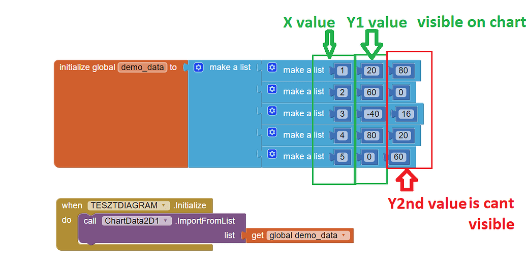 CHART X value letter - MIT App Inventor Help - MIT App Inventor Community