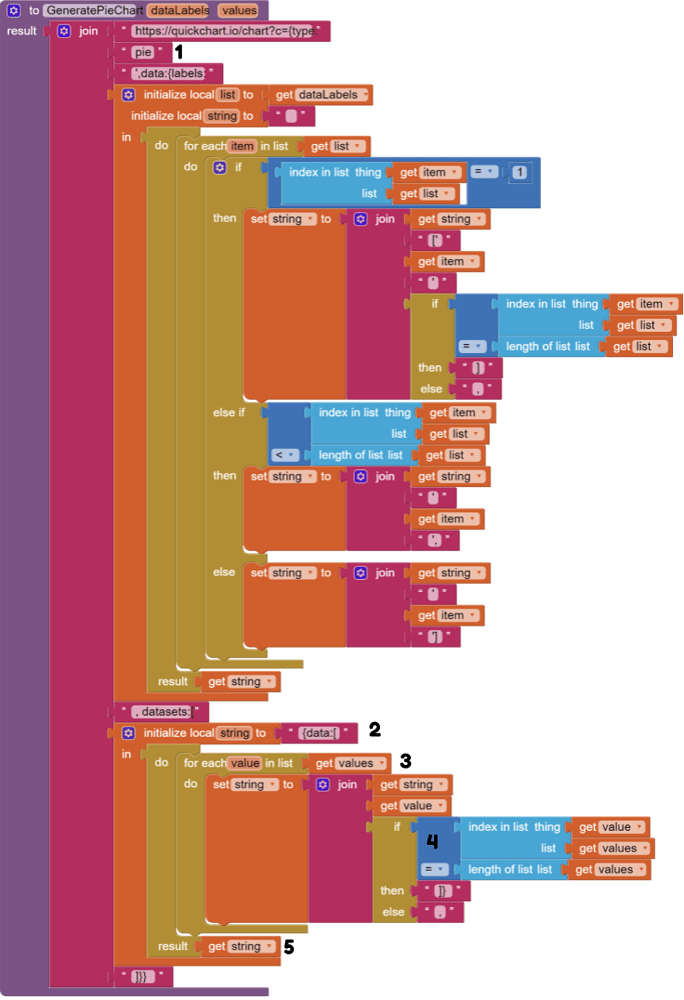 [HOWTO] 📈 Create Charts using QuickChart API (no extensions required ...