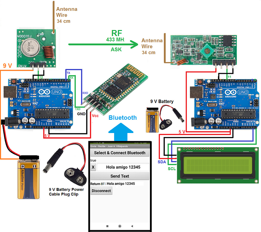 Radio Frequency modules. Arduino. Bluetooth HC-06. FM - Internet of Things - MIT App Inventor ...