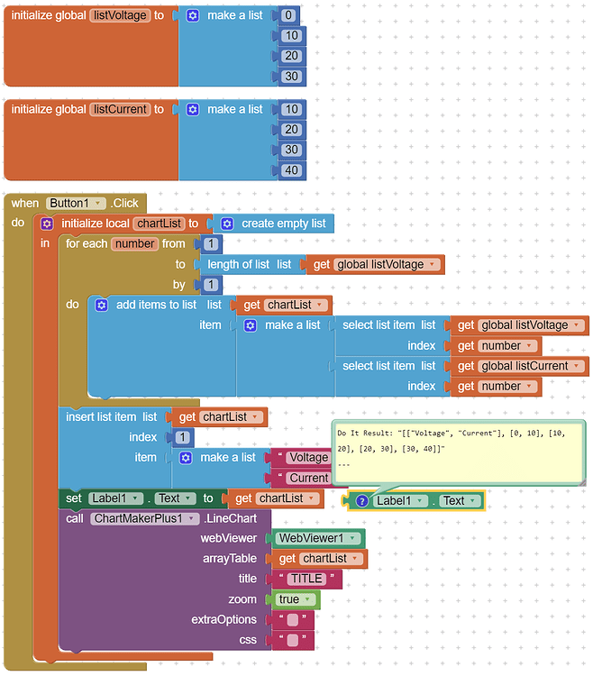 About draw chart line - MIT App Inventor Help - MIT App Inventor Community