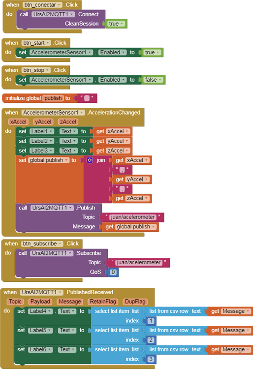 ESP32. MQTT. Broker. Publish. Subscribe. ThingSpeak - Internet of ... ESP32. MQTT. Broker. Publish. Subscribe. ThingSpeak - Internet of ...