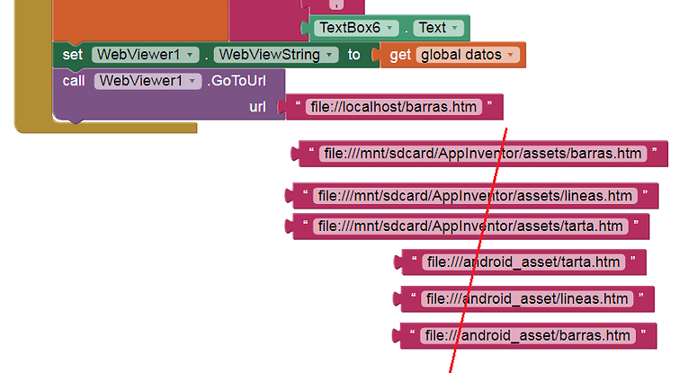 [Extension] Dynamic graph. Shift left graph. Sinusoidal wave. Bluetooth ...