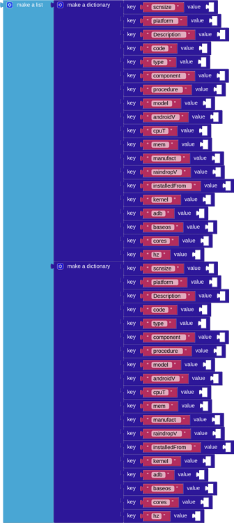 Get A Listview To Show The Parameters Of A Dictionary Mit App Inventor Help Mit App Inventor