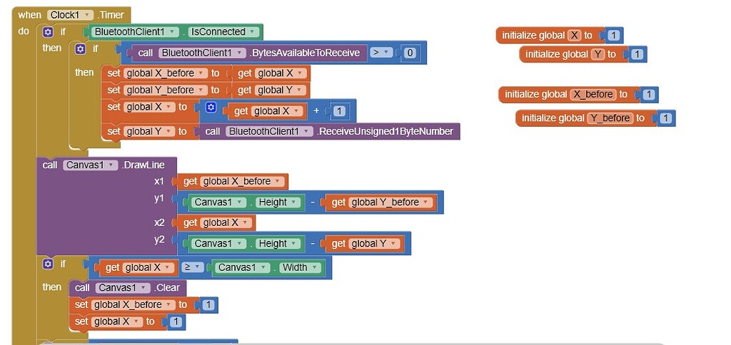 How can I read serial plotter of arduino via bluetooth? - MIT App Inventor Help - MIT App ...