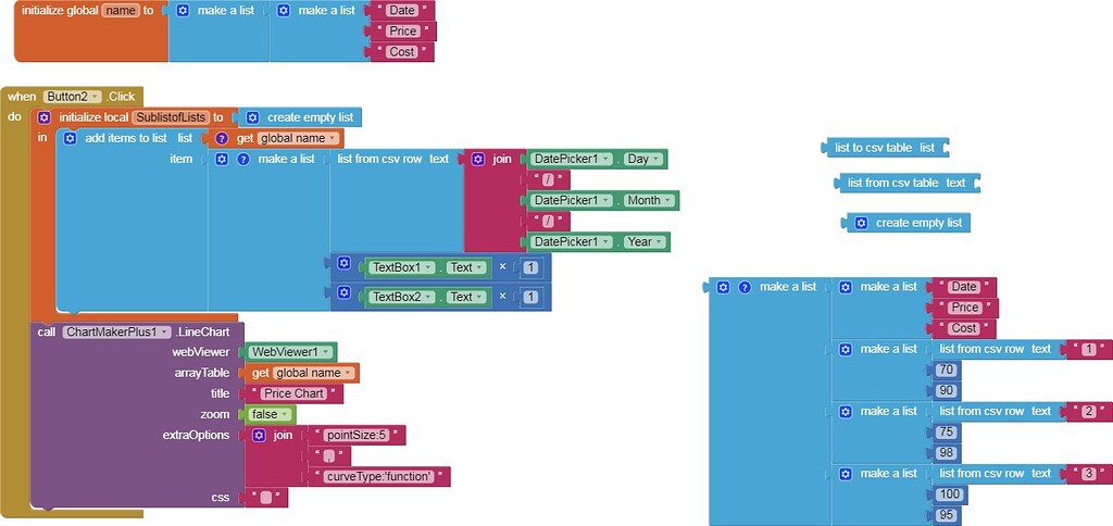 Chart does not appear with dates in Chartmakerpluse - MIT App Inventor ...