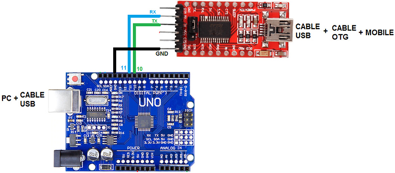Serial OTG. Arduino CH340. FTDI. rkl099's Extension - Tutorials and ...