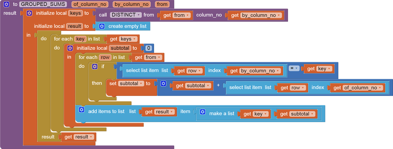 TinyDB with buttons - MIT App Inventor Help - MIT App Inventor Community