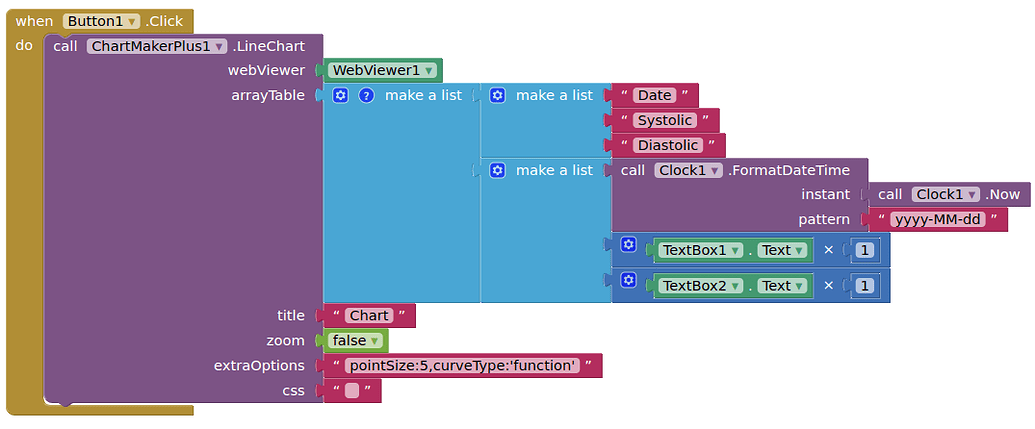 Creating Multiple Line Graph with Textbox Data - MIT App Inventor Help - MIT App Inventor Community