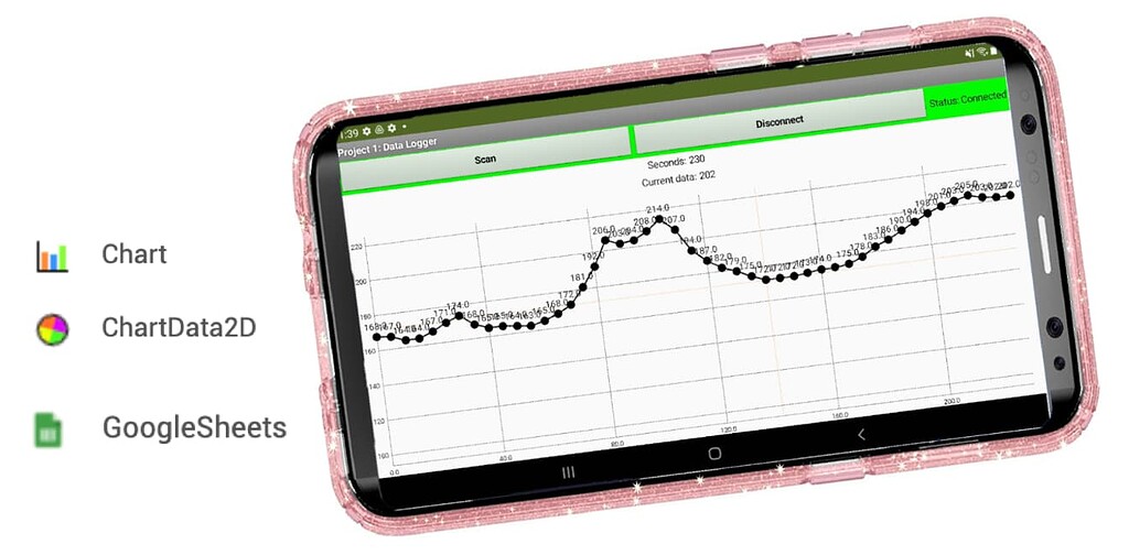 Data Science with Charts and GoogleSheets - General Discussion - MIT App Inventor Community
