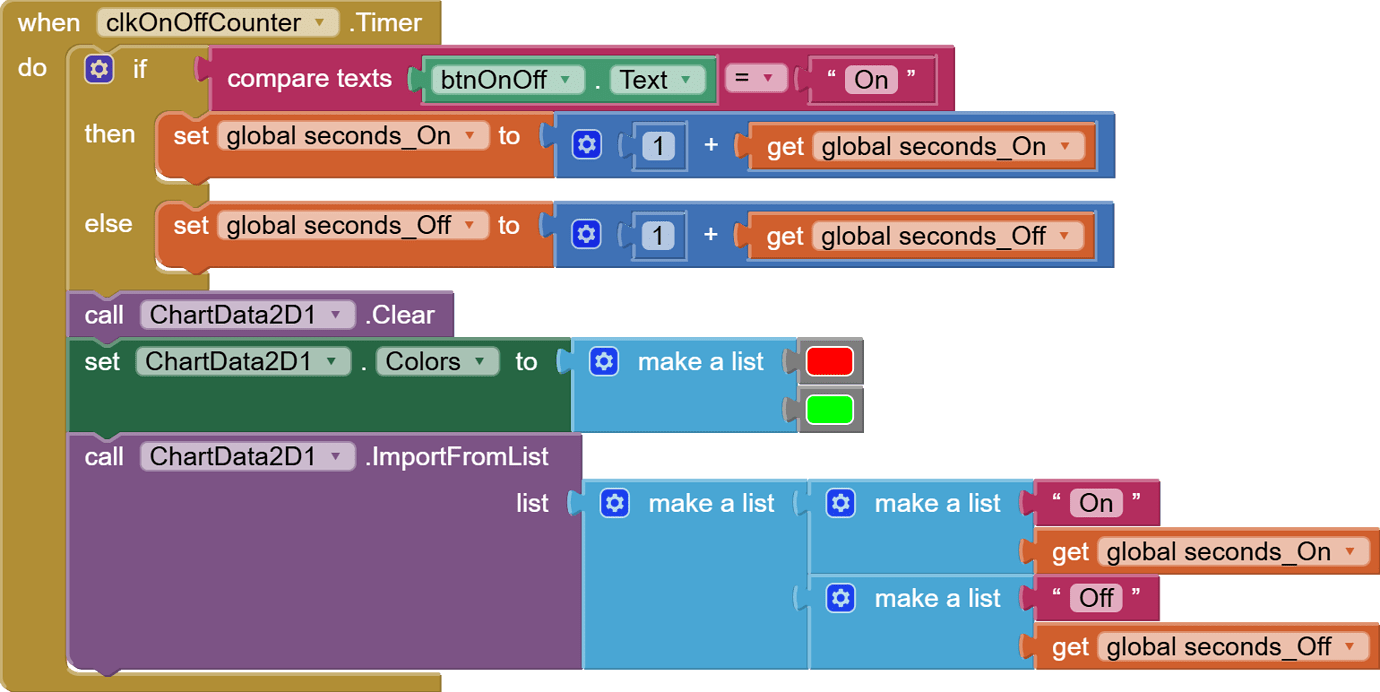 An Easy Pie Chart Sample - Tutorials and Guides - MIT App Inventor ...