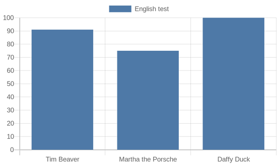 [HOWTO] 📈 Create Charts using QuickChart API (no extensions required ...