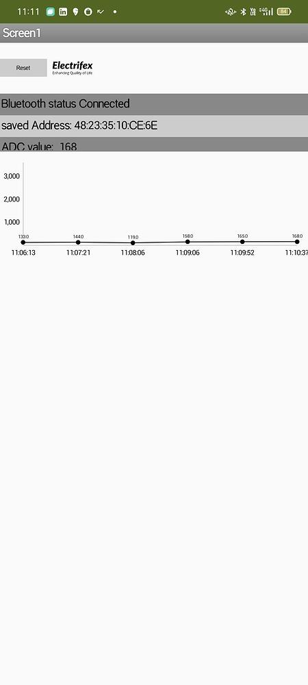 How To Receive The Instant Timestamp Of Adc Value Received For Ble 2 By Abg Mit App