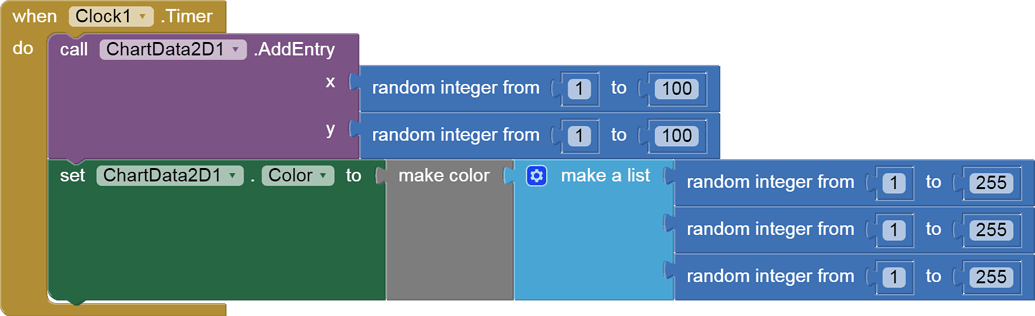 Chart component - MIT App Inventor Help - MIT App Inventor Community
