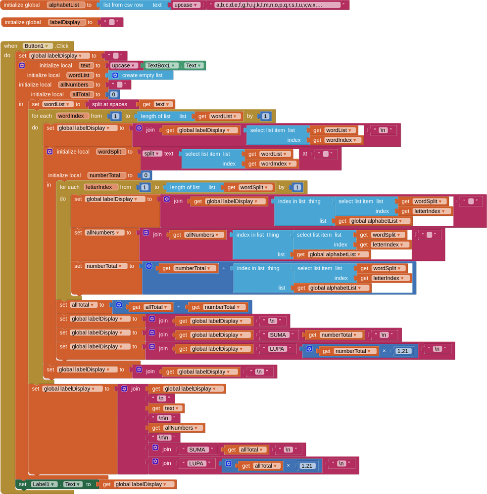 How do you separate a string into words from text box? - MIT App ...