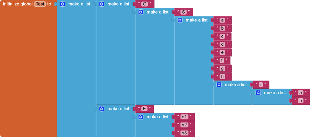 Need Help With Building A List Of Lists In Code Mit App Inventor Help