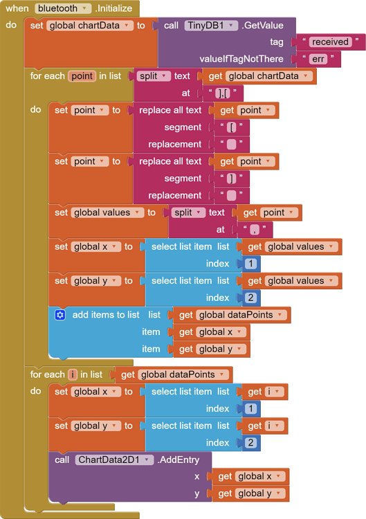 How To Make A Chart From Arduino Sent Value MIT App Inventor Help 