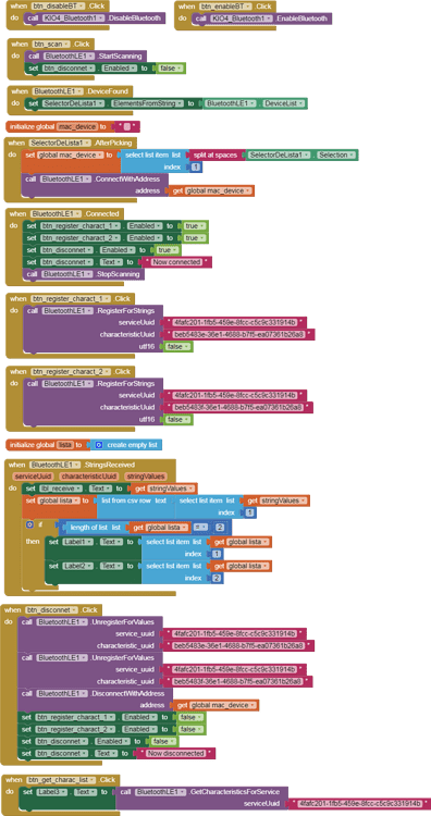 BLE ESP32. Bluetooth. Multiconnect. Connect two mobiles at the same ...