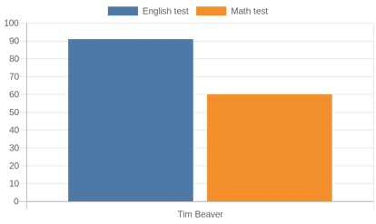 [HOWTO] 📈 Create Charts using QuickChart API (no extensions required) - Tutorials and Guides ...