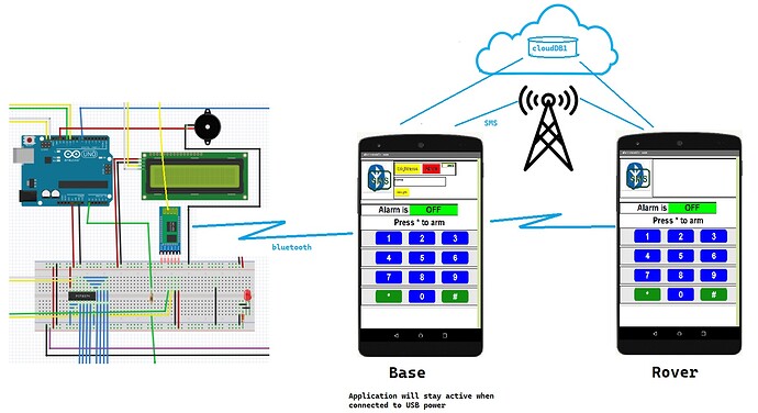 Alarm control application - General Discussion - MIT App Inventor Community