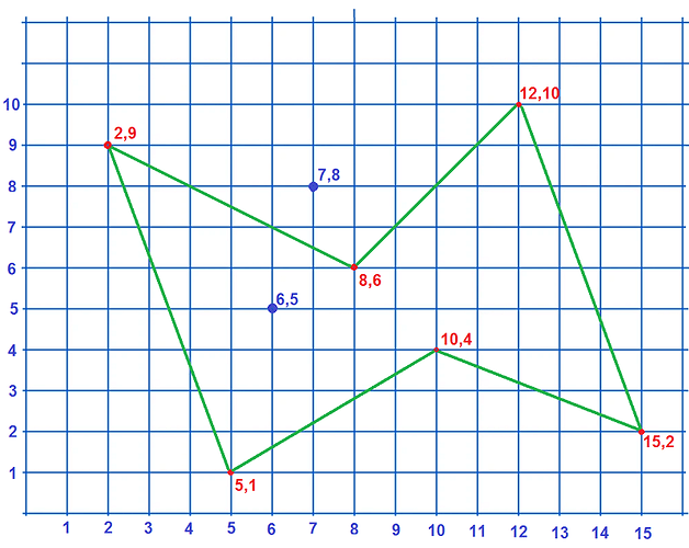 Geofence Check If A Point Is Inside A Polygon Javascript Map Tutorials And Guides Mit App 