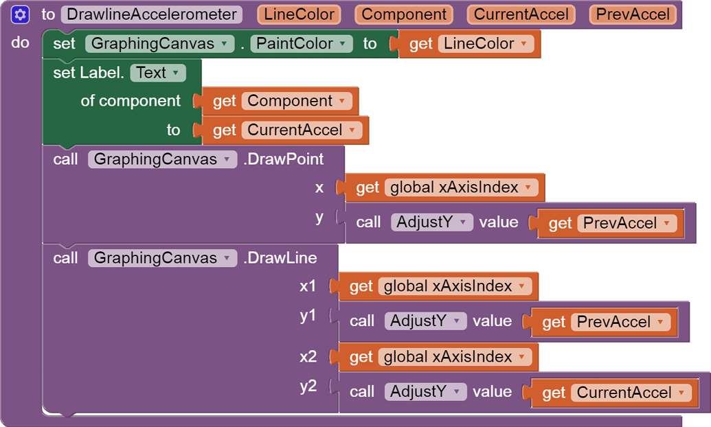 HELP - Accelerometer sensor (the actual measurements on the chart), do not know what's wrong ...