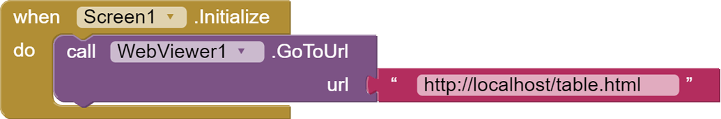 Guide Show Table View In Webviewer And Custom Styles Tutorials And