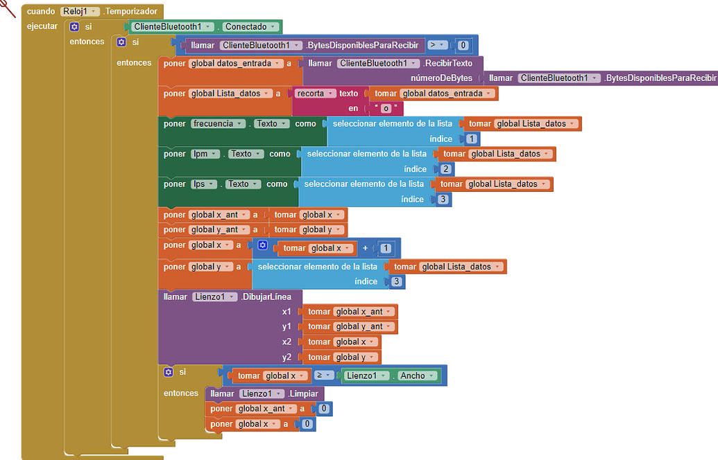 make a graph with three variables :,c please - MIT App Inventor Help - MIT App Inventor Community