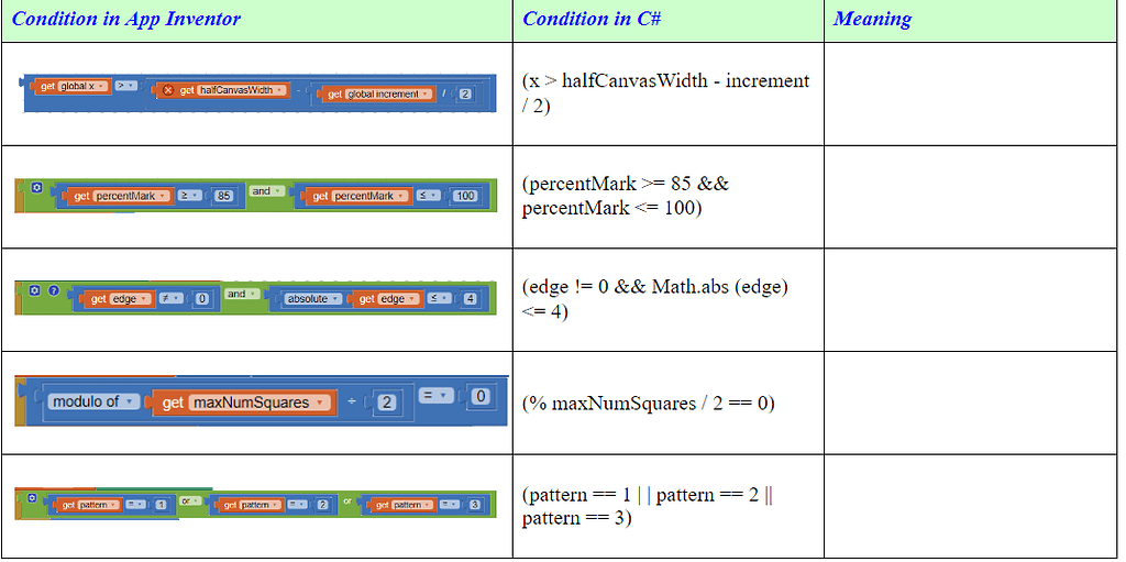[Homework] Basic homework help, explaining conditions - MIT App ...