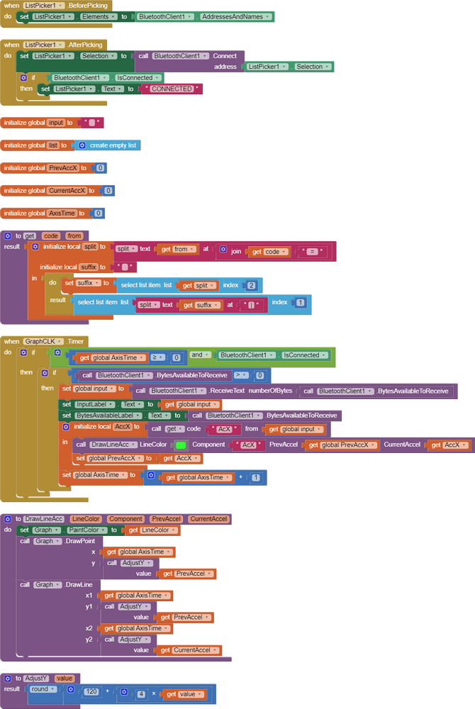 Plot 2D graph in live to show volts change from voltameters + receive ...