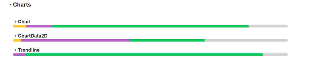 MIT App Inventor Chart Error - MIT App Inventor Help - MIT App Inventor Community