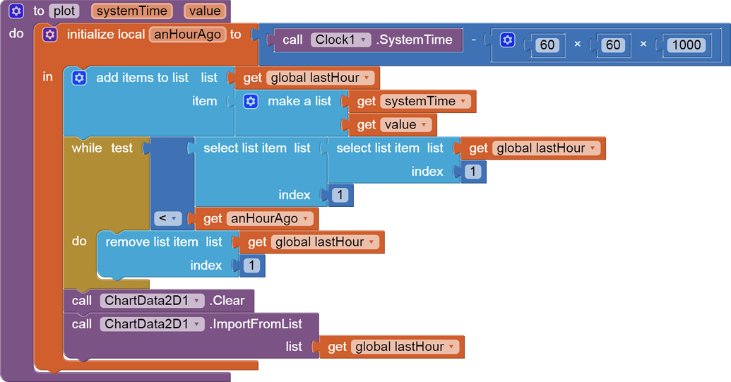 Create A Temp Vs Time Graph Mit App Inventor Help Mit App Inventor Community