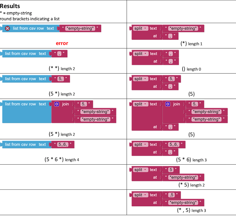 Split functions - differences and results - General Discussion - MIT App Inventor Community