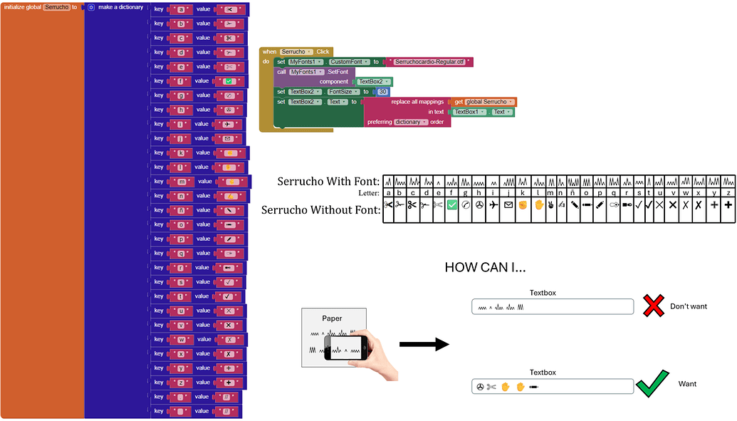 Scan Invented Symbols - MIT App Inventor Help - MIT App Inventor Community