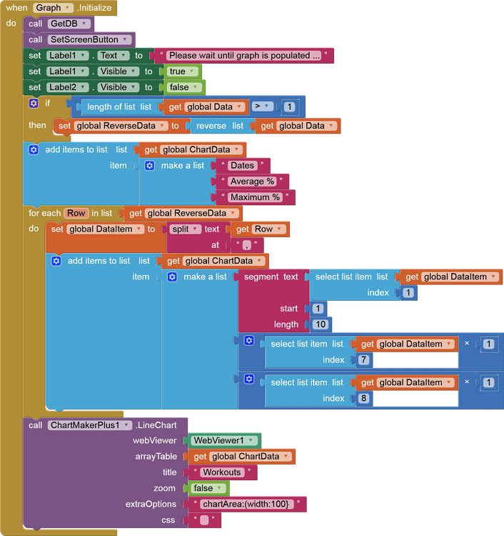 Scrolling graph - MIT App Inventor Help - MIT App Inventor Community