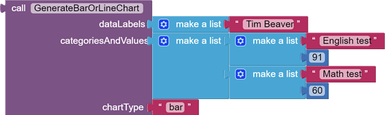 Howto 📈 Create Charts Using Quickchart Api No Extensions Required Tutorials And Guides 