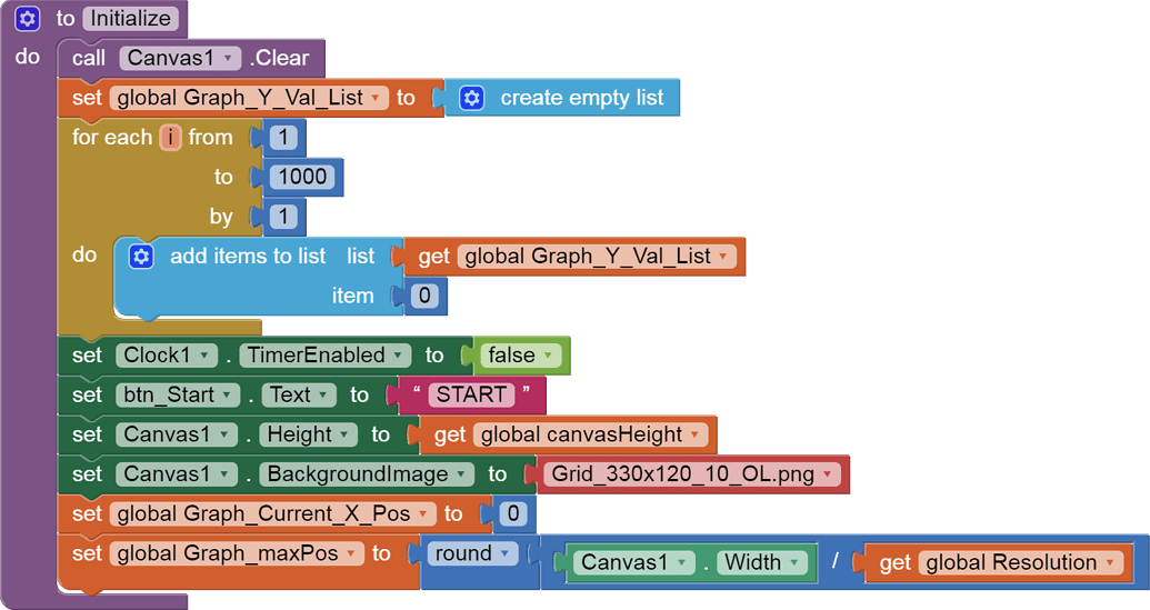 Application Not Displaying Correct Graph With Hc05 Mit App Inventor Help Mit App Inventor