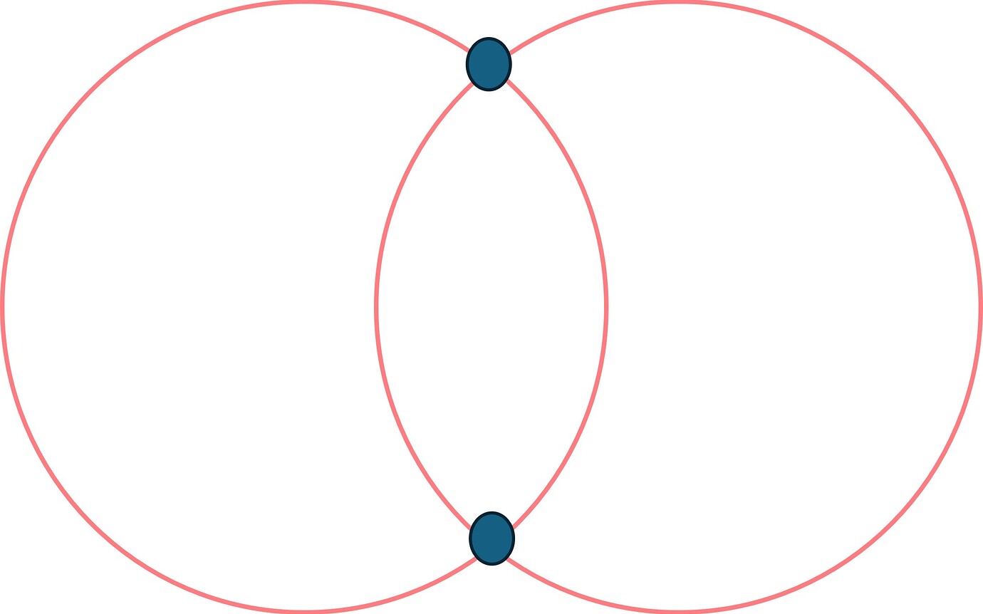 Draw point at intersection of two lines or circles on the canvas? - MIT ...