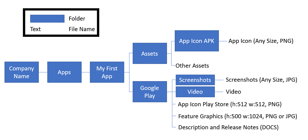 Publish App On Google Play Store Tutorials And Guides Mit App